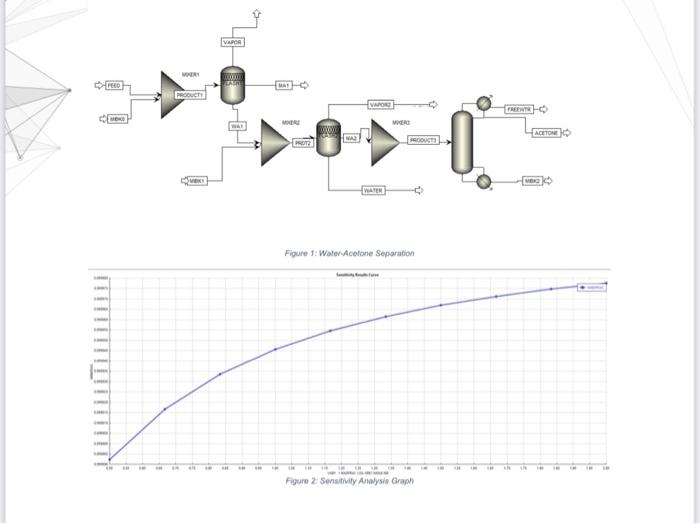 Solved Question 1 (20 points) Explain the difference between | Chegg.com