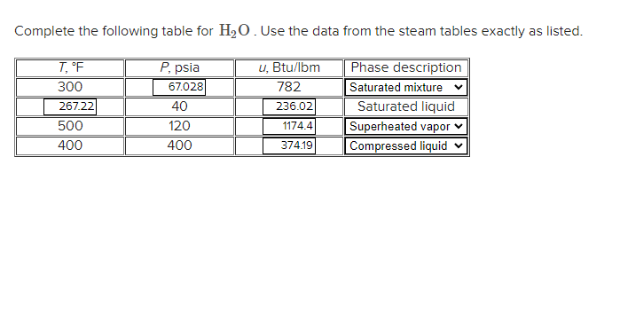 Solved Complete the following table for H2O. ﻿Use the data | Chegg.com