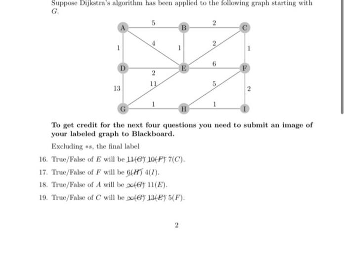 Solved Suppose Dijkstra's algorithm has been applied to the | Chegg.com