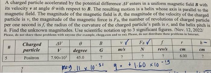 Solved A charged particle accelerated by the potential | Chegg.com