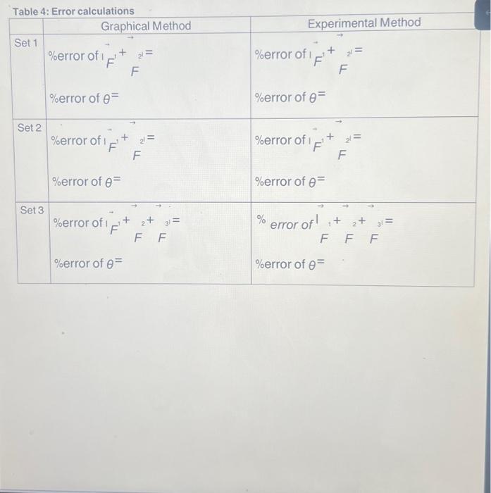 Experiment 3 Vector Addition: The experimental method | Chegg.com