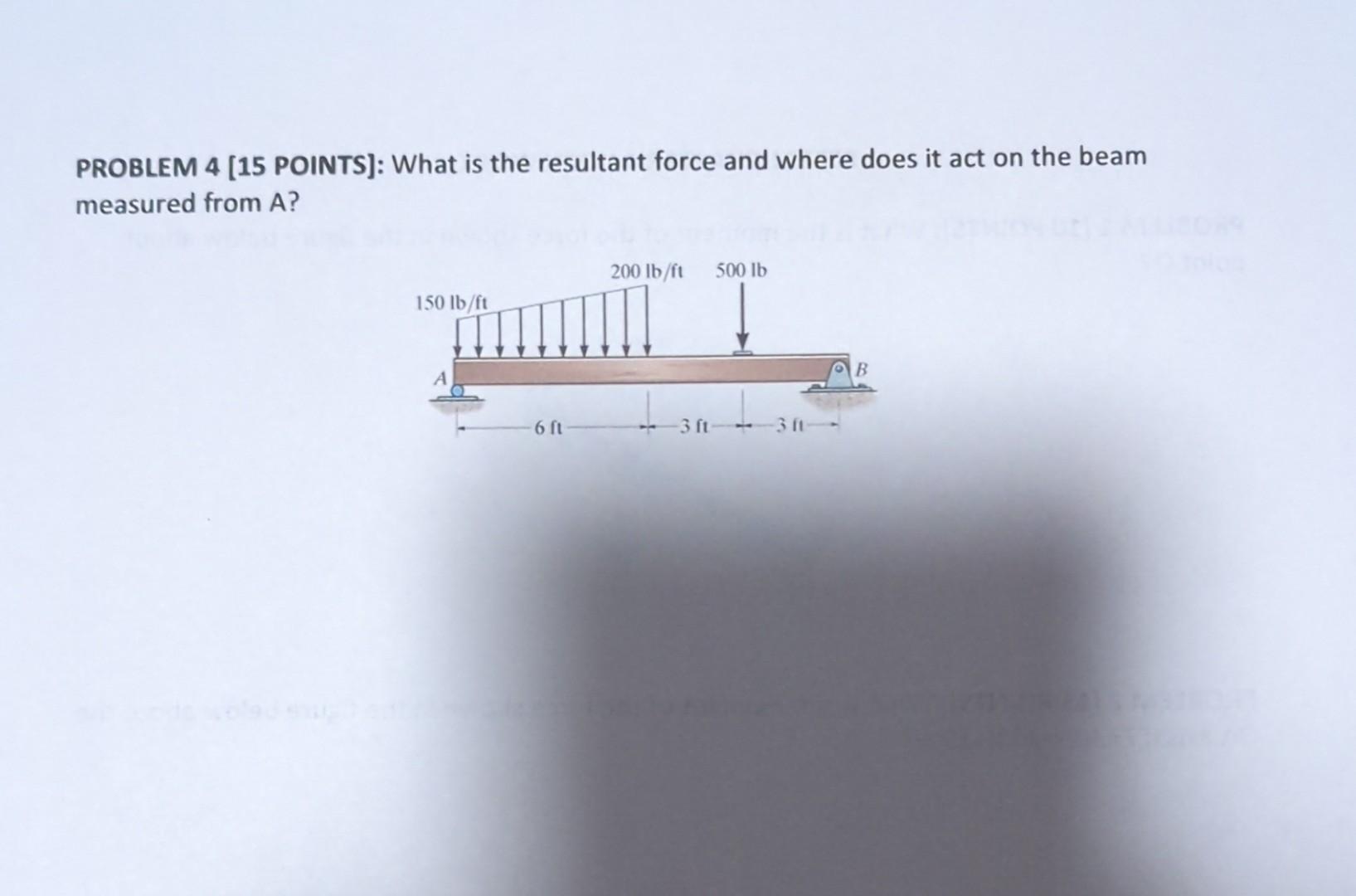 Solved PROBLEM 4 [15 POINTS]: What is the resultant force | Chegg.com