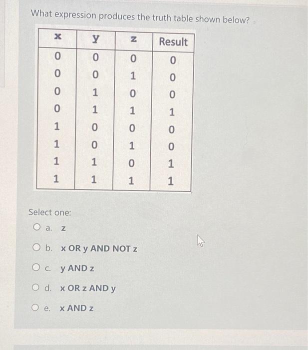 Solved What expression produces the truth table shown below? | Chegg.com