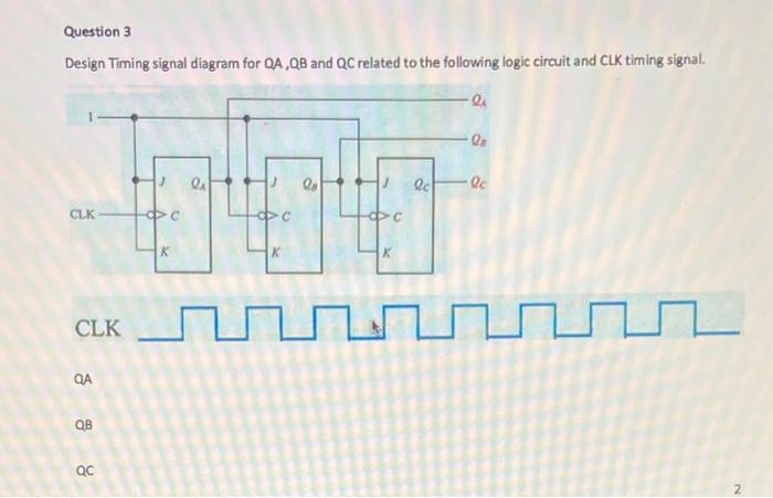 Solved Design Timing signal diagram for QA,QB and QC related | Chegg.com