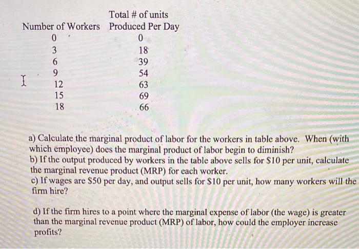 Solved a) Calculate the marginal product of labor for the | Chegg.com