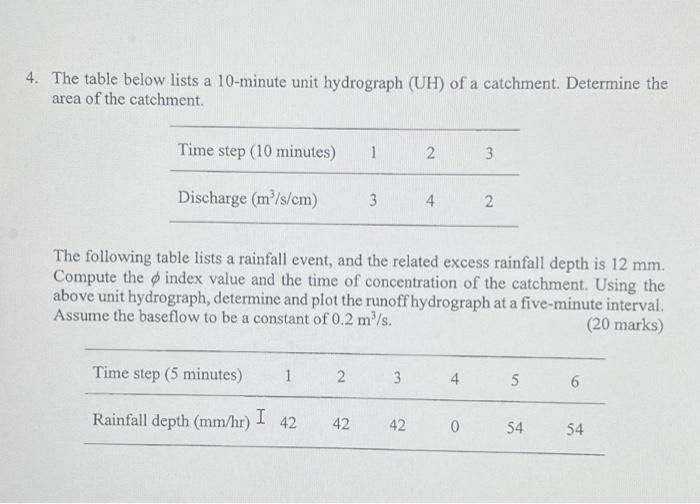 Solved The table below lists a 10-minute unit hydrograph | Chegg.com