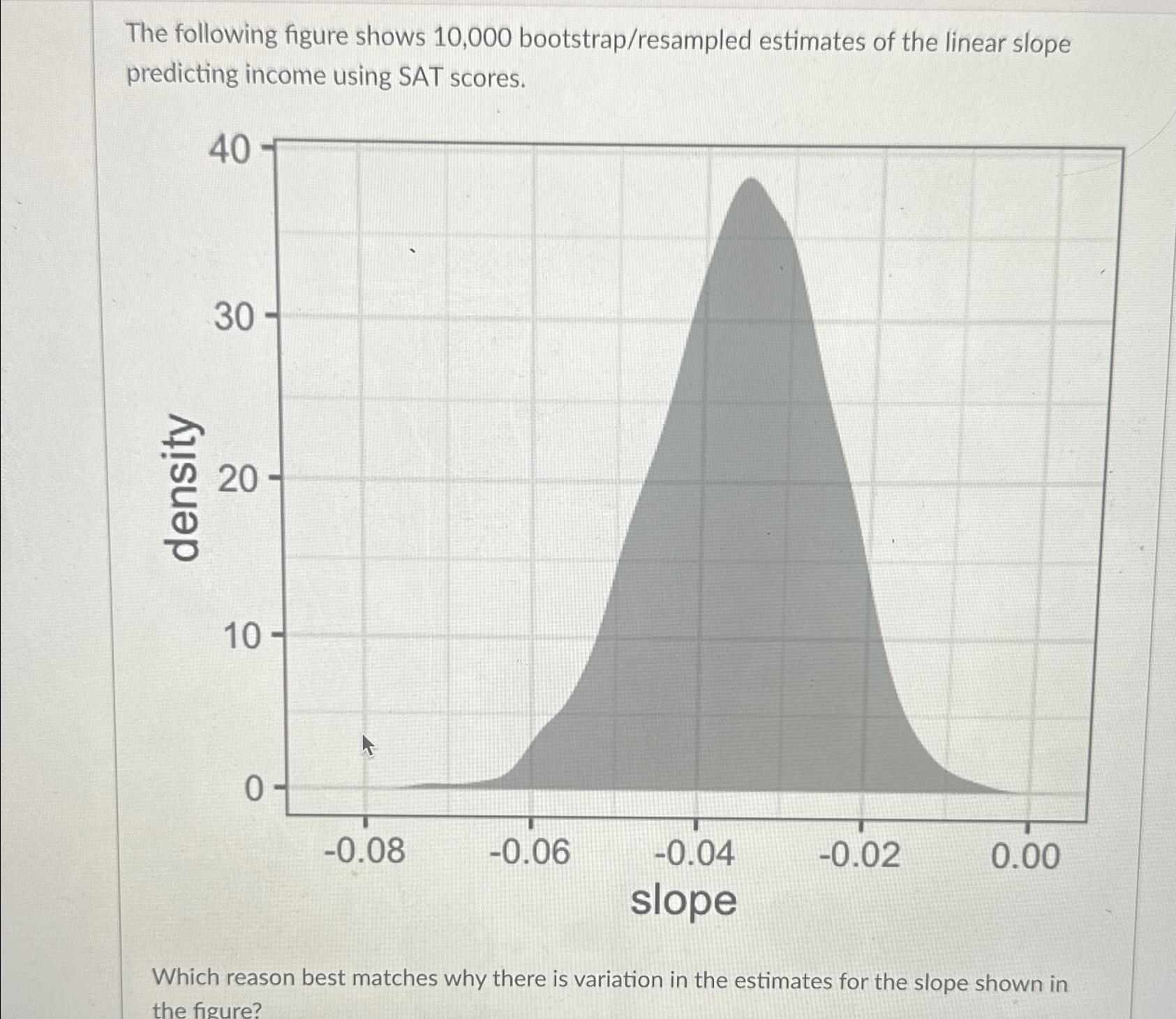 Solved The following figure shows 10,000 | Chegg.com