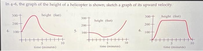 Solved The graph of the height of a helicopter is shown; | Chegg.com