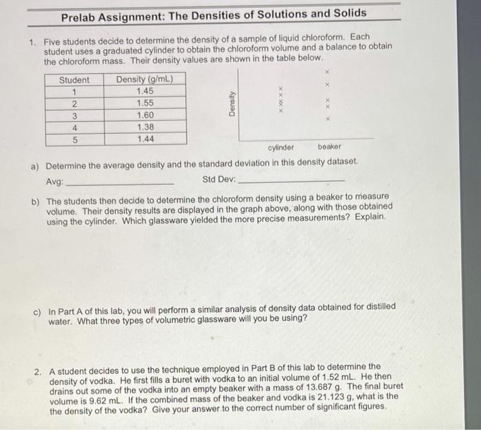 Solved Prelab Assignment: The Densities of Solutions and | Chegg.com