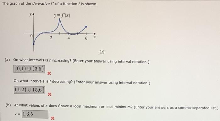 Solved The graph of the derivative f' of a function is | Chegg.com