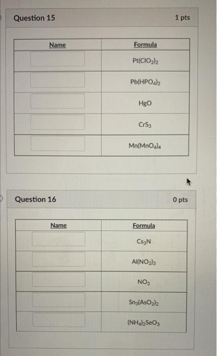 Solved Question 15 1 pts Name Formula Pt(ClO2)2 Pb(HPO4)2 | Chegg.com