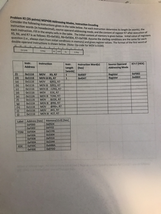instru Problem #2 (25 points) MSP430 Addressing | Chegg.com