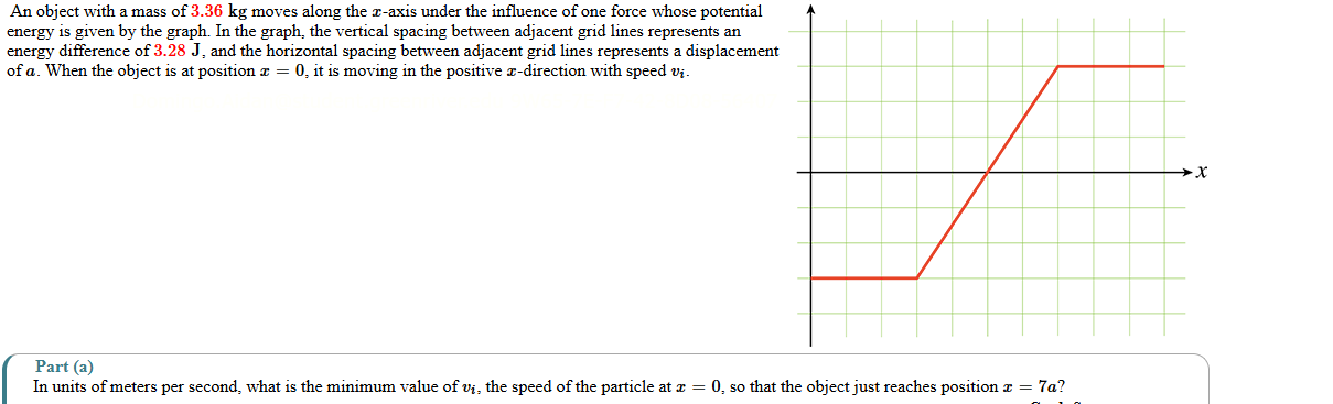 Solved An object with a mass of 3.36 ﻿kg moves along the \( | Chegg.com