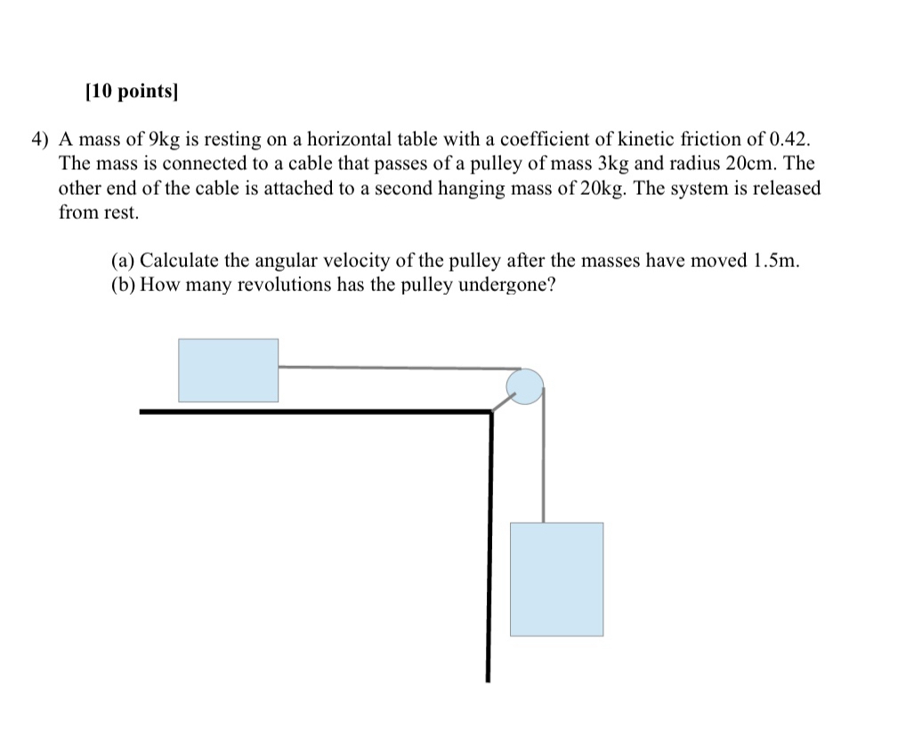 Solved points]A mass of 9kg ﻿is resting on a horizontal | Chegg.com