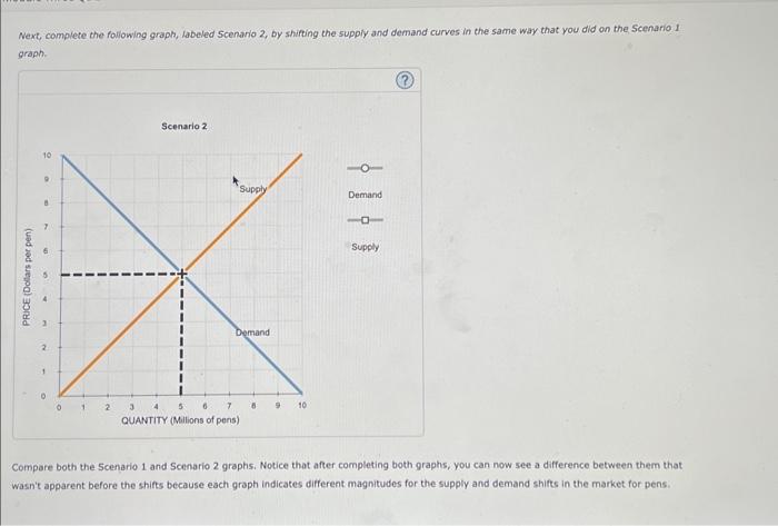 Solved Compare both the Scenario 1 and Scenario 2 | Chegg.com