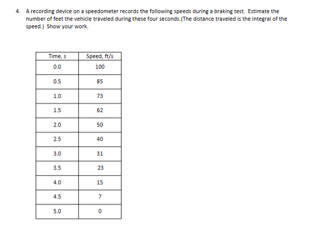 Solved A recording device on a speedometer records the | Chegg.com