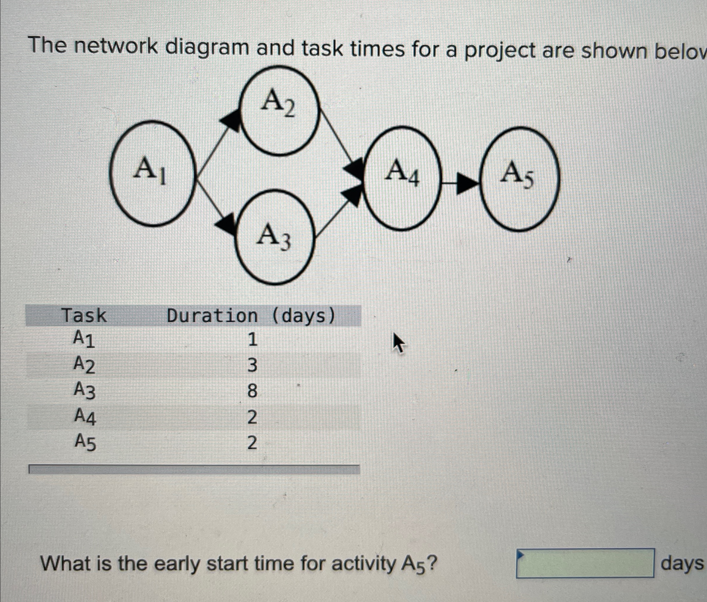Solved The network diagram and task times for a project are | Chegg.com