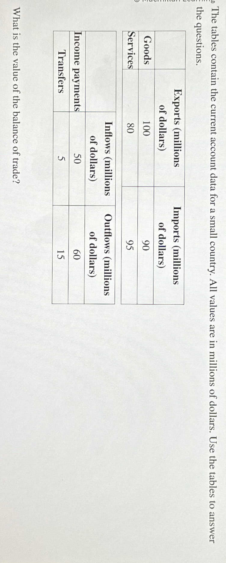 Solved The tables contain the current account data for a | Chegg.com