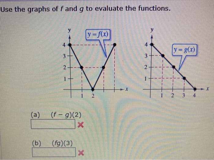 Solved Use the graphs of fand g to evaluate the functions. у | Chegg.com