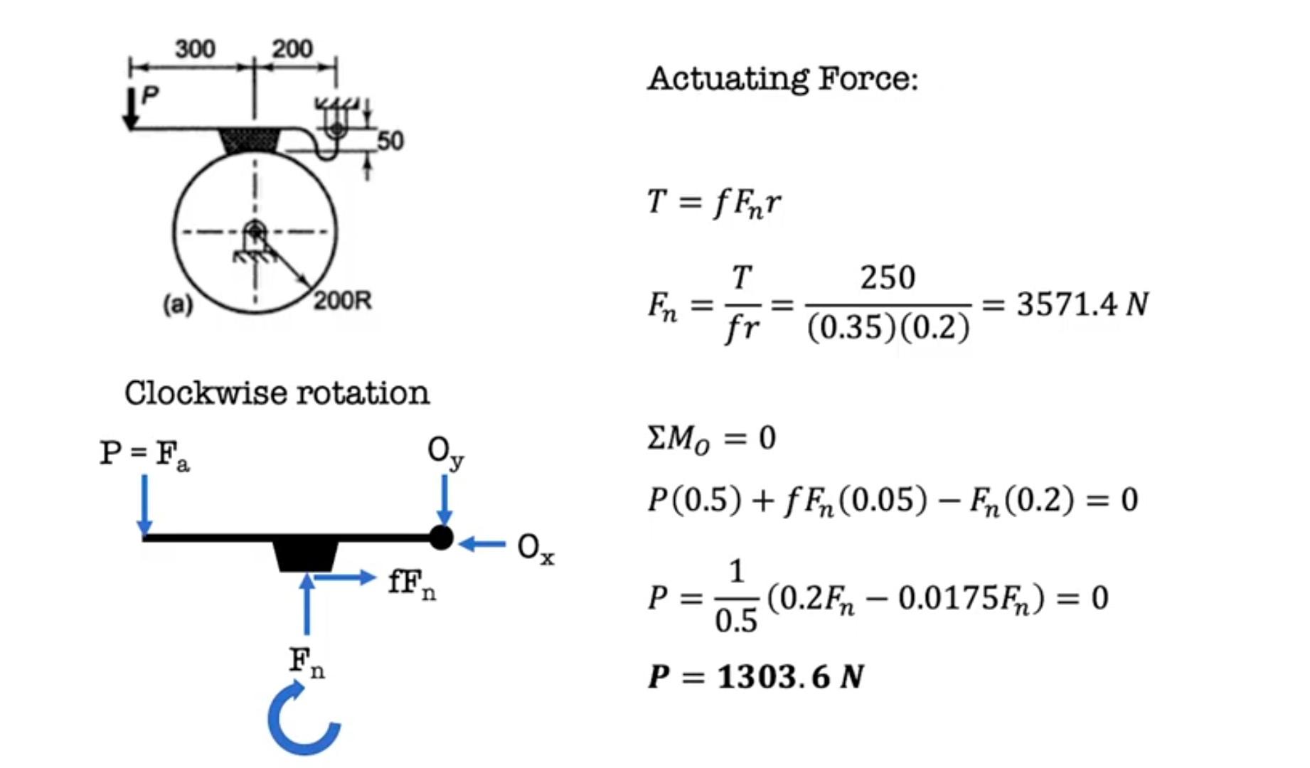 Solved A single block brake with a torque capacity of 250 Nm | Chegg.com