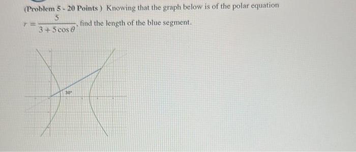 Solved (Problem 5−20 Points) Knowing that the graph below is | Chegg.com