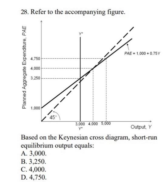 Solved Refer to the accompanying figure.Based on the | Chegg.com