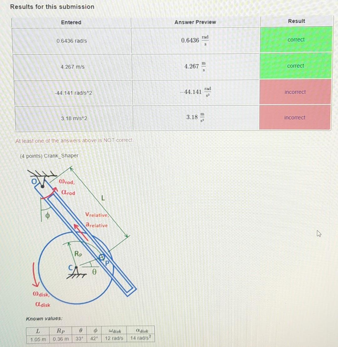 Solved Results for this submission At least one of the | Chegg.com