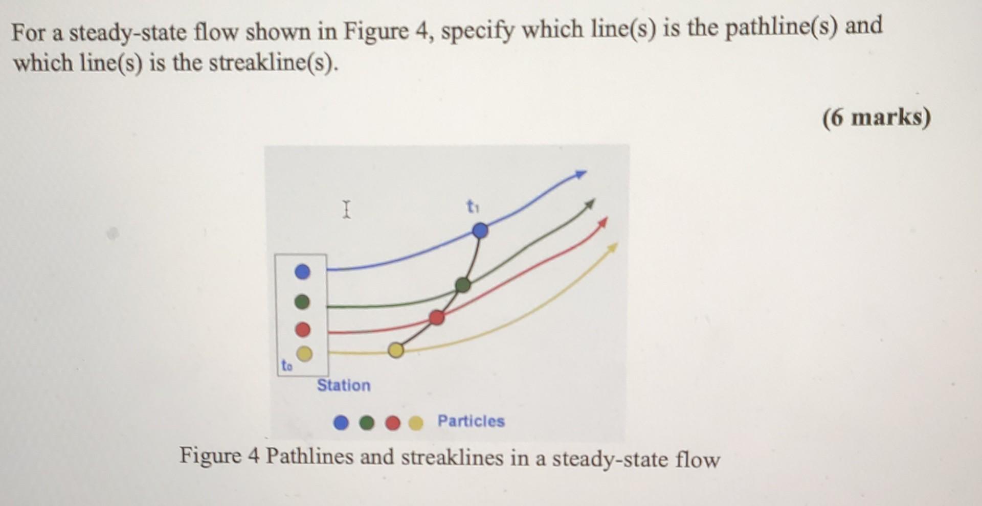 Solved For a steady-state flow shown in Figure 4, specify | Chegg.com