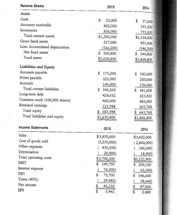 Solved Complete Common Size Statements Balance Sheets