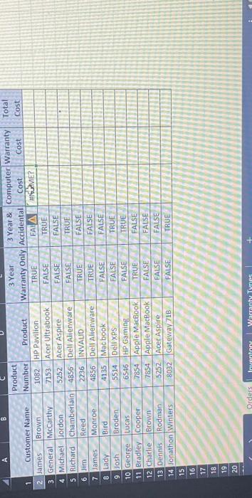 Solved (0-10 pts) Write a set of Excel functions in cell | Chegg.com