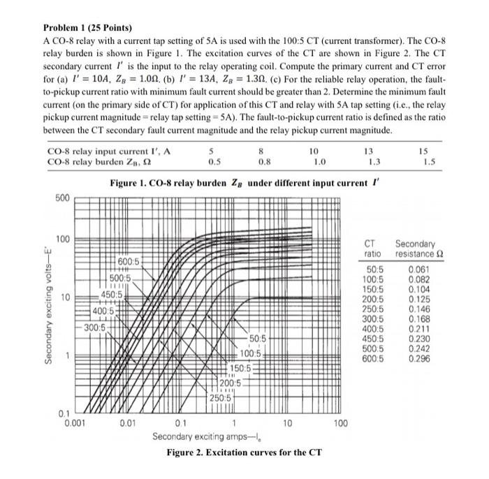 Problem 2 (25 Points) The relay in Problem I has a | Chegg.com
