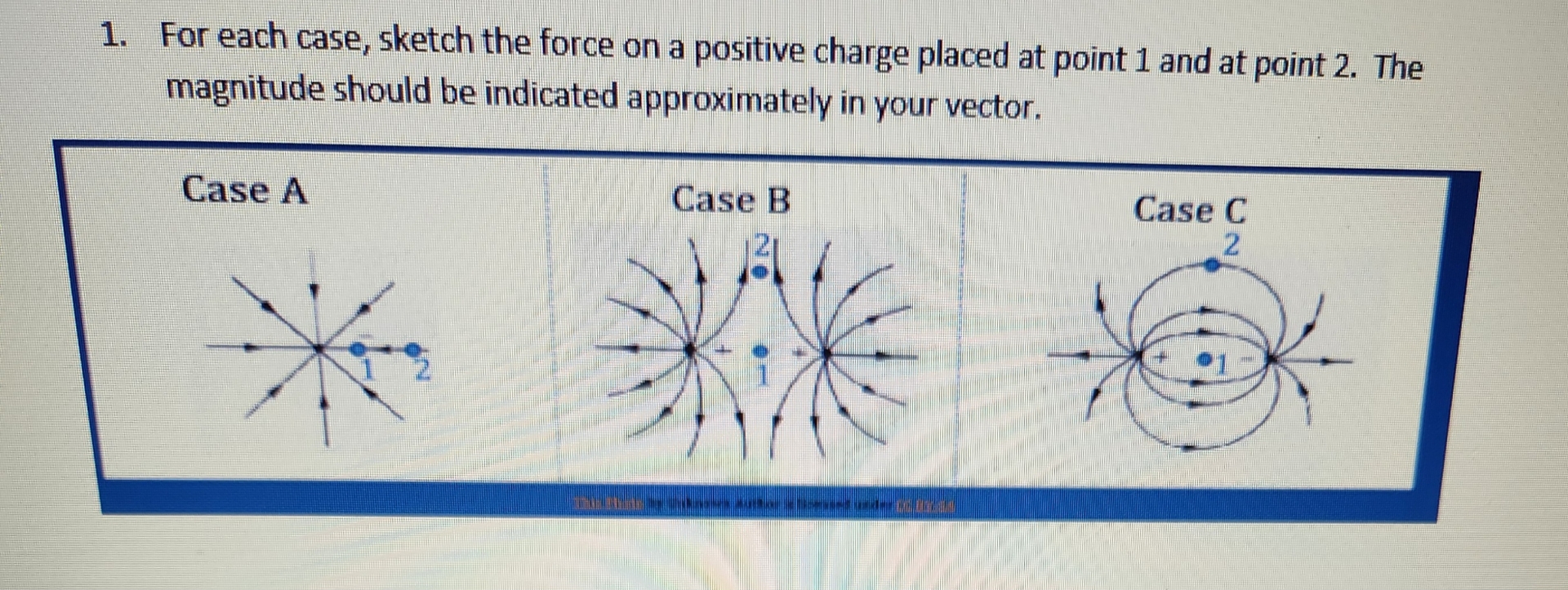 Solved For each case, sketch the force on a positive charge | Chegg.com