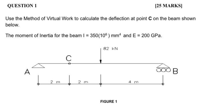 Solved Use the Method of Virtual Work to calculate the | Chegg.com