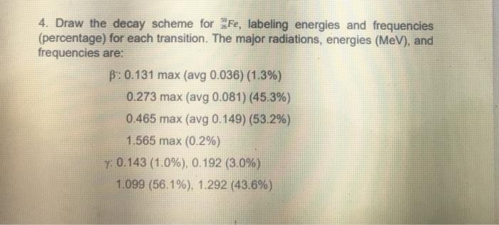 Solved 4. Draw the decay scheme for Fe, labeling energies | Chegg.com