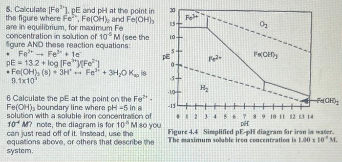 5. Calculate [Fe3+],pE and pH at the point in the | Chegg.com
