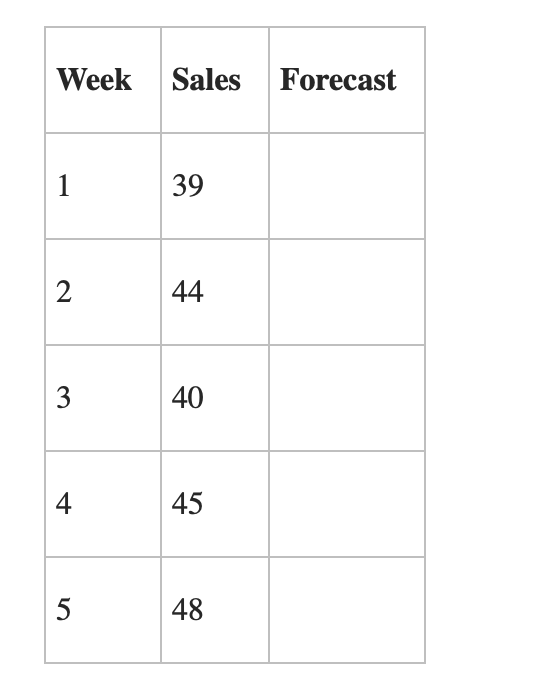 Solved 3B ) ﻿Forecast week 3 ﻿& 4 ﻿using the 3 ﻿week | Chegg.com