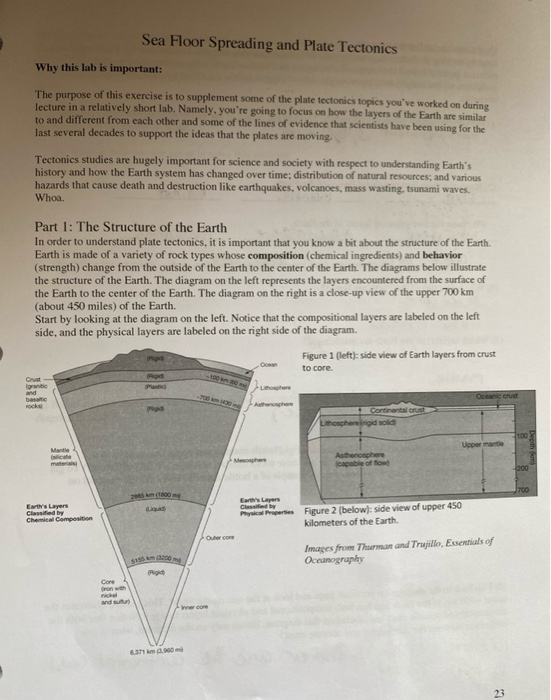 Sea Floor Spreading Evidence Of Plate Tectonics | Viewfloor.co