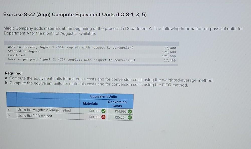 Solved Exercise 8-22 (Algo) Compute Equivalent Units (LO | Chegg.com