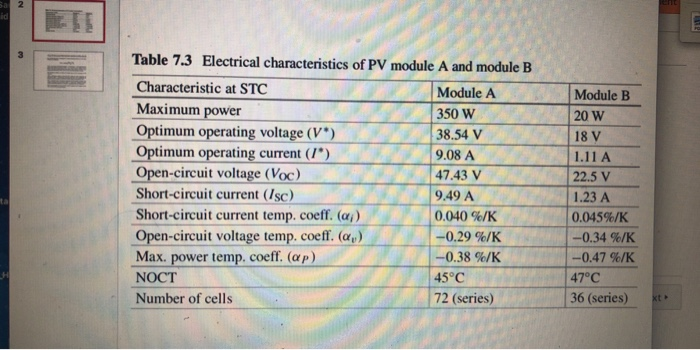 7.1 Consider PV module A whose characteristics are | Chegg.com
