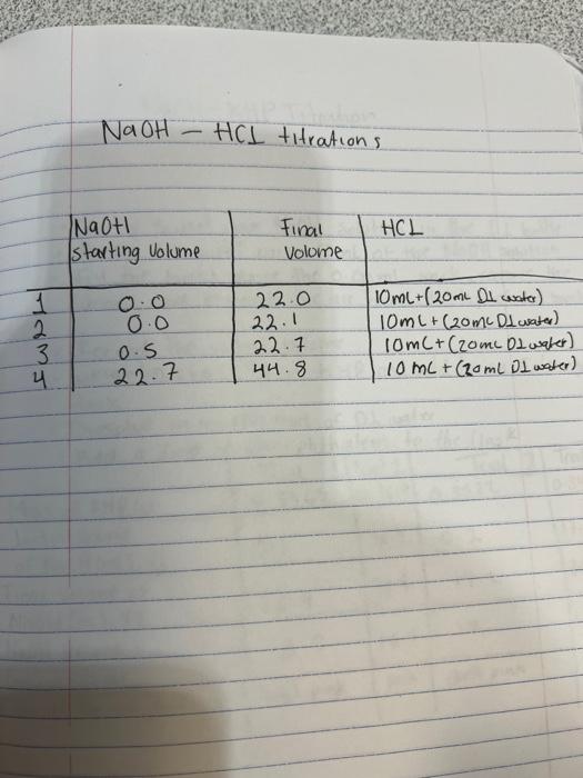 Solved HCl container \# 2 Molarity of HCl (Show calculations | Chegg.com