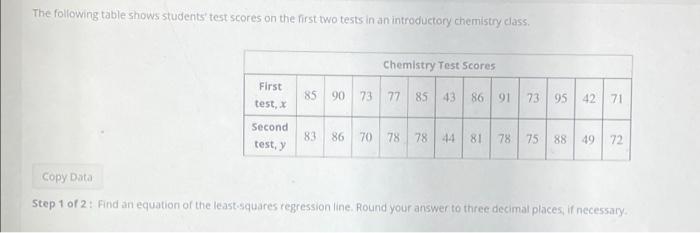 Solved The following table shows students test scores on the | Chegg.com