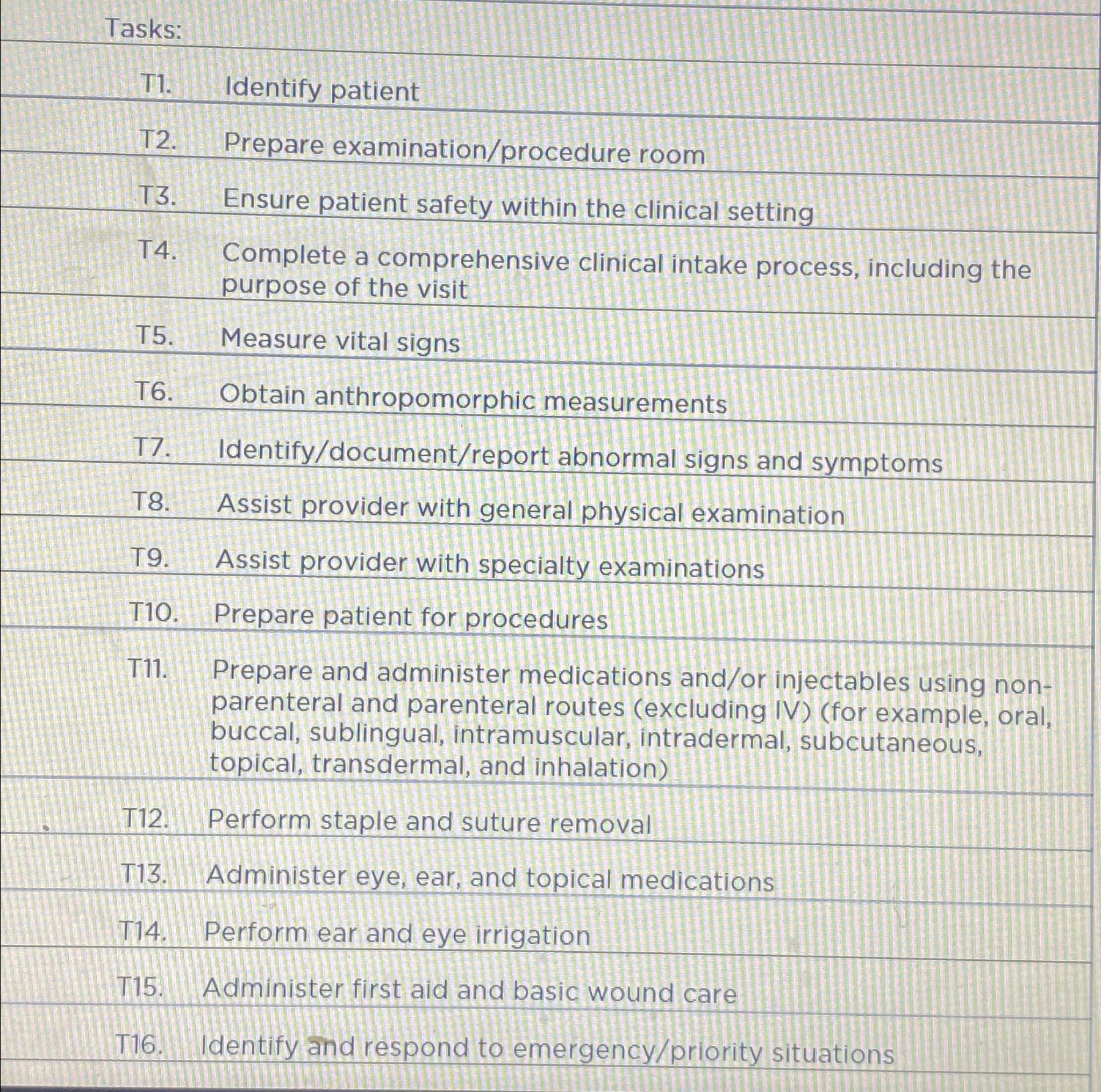 Solved Tasks:T1. ﻿Identify patientT2. ﻿Prepare | Chegg.com