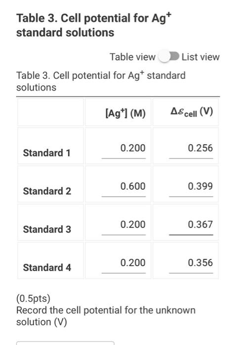 (0.5pts) Record the cell potential for the unknown | Chegg.com