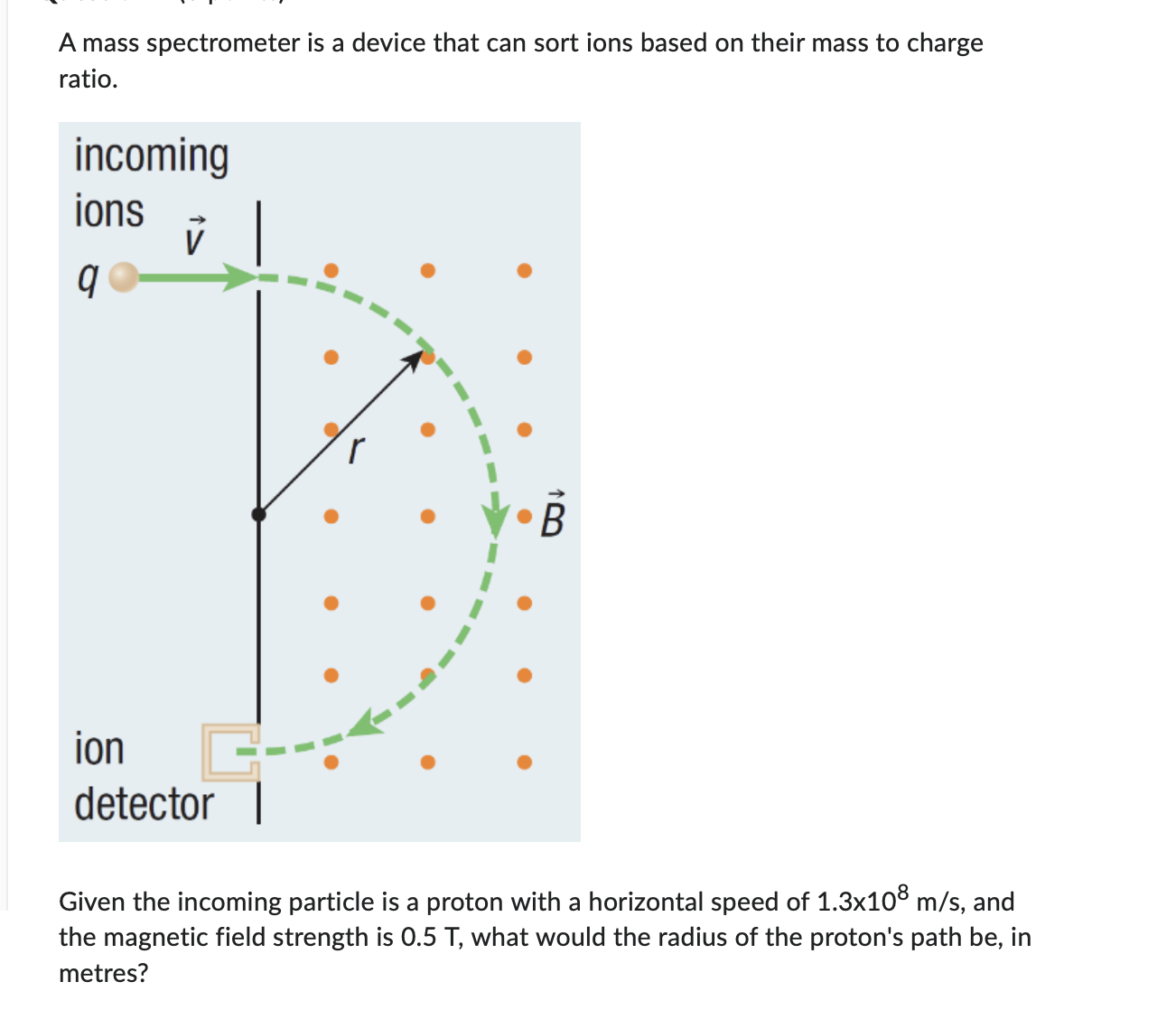 Solved A mass spectrometer is a device that can sort ions | Chegg.com