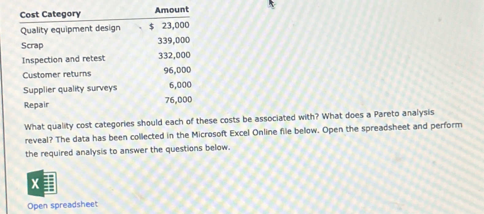 Solved \table[[Cost Category,Amount],[Quality equipment | Chegg.com