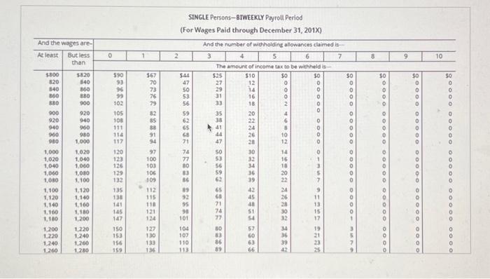 Solved Compute the net pay for each employee using the | Chegg.com