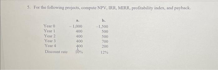 Solved For the following projects, compute NPV, IRR, MIRR, | Chegg.com