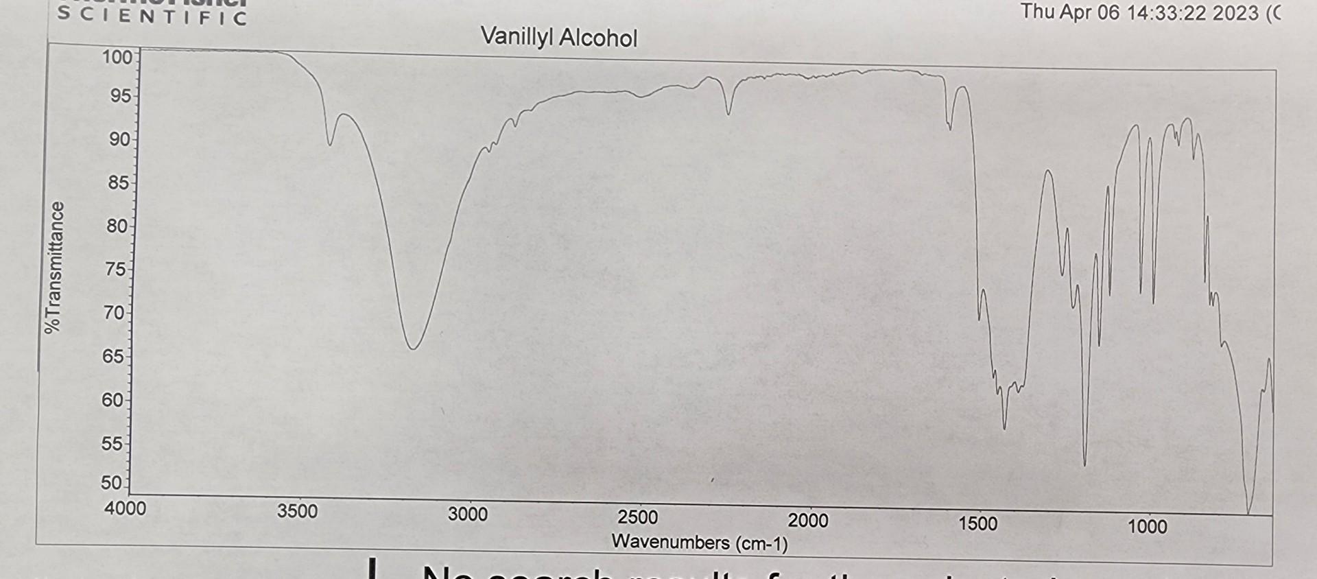 Solved Answer the parts below that correspond to the spectra | Chegg.com