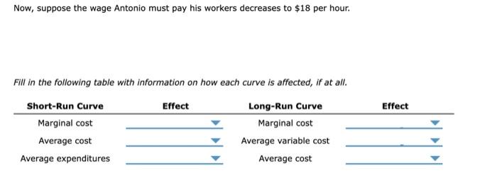 Solved The following graphs depict the costs and expenses in | Chegg.com