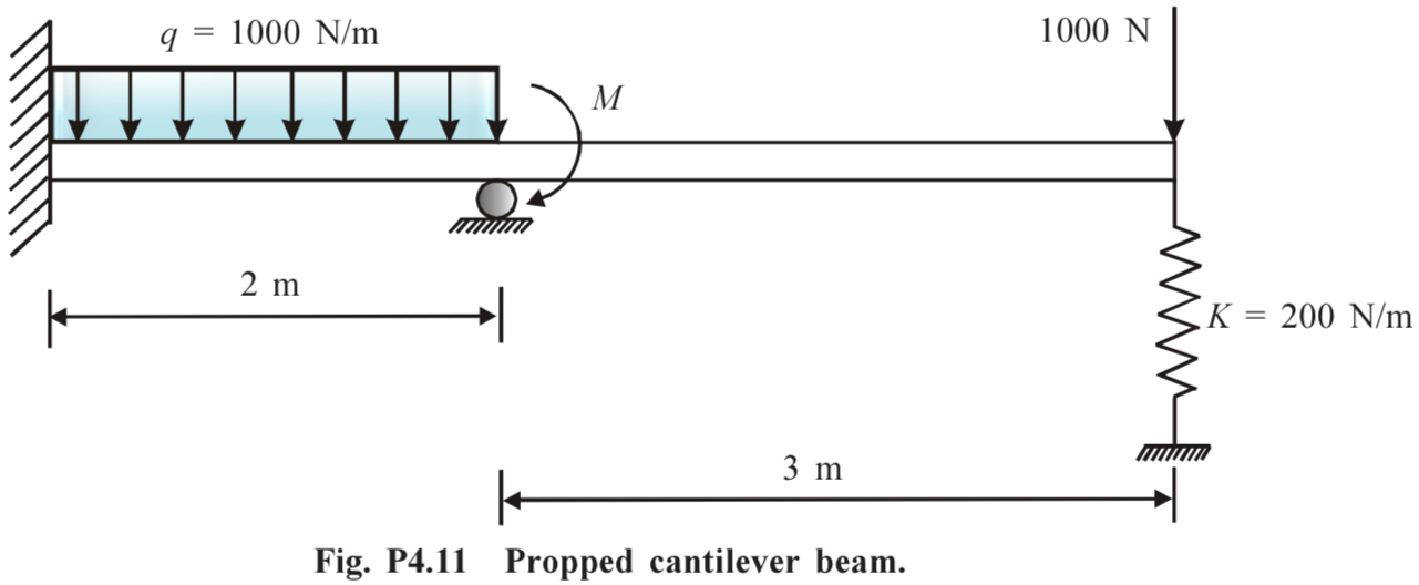 Solved One-dimensional Finite Element Analysis4.11 ﻿For the | Chegg.com
